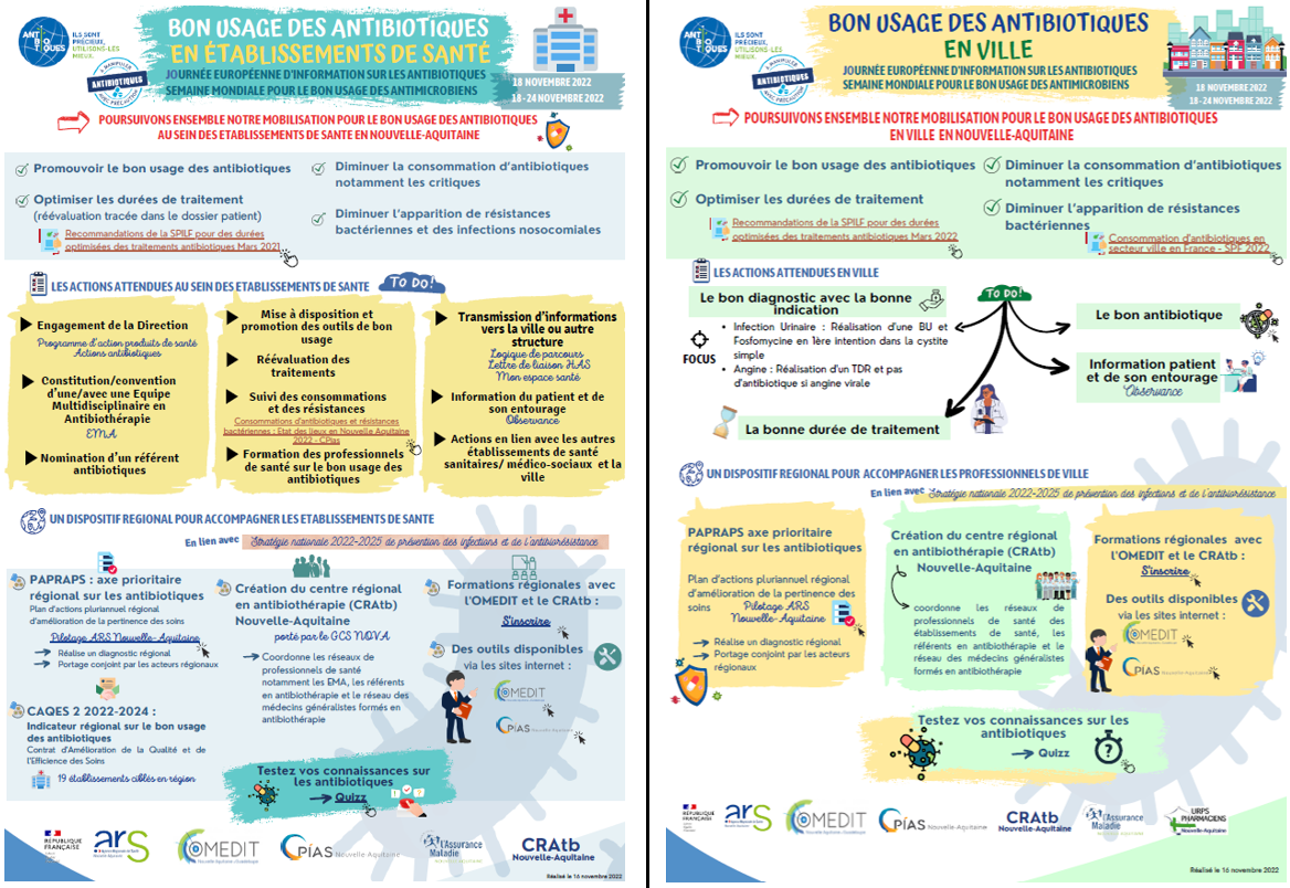Semaine mondiale du bon usage des antimicrobiens | OMEDIT Nouvelle ... Semaine mondiale du bon usage des antimicrobiens | OMEDIT Nouvelle ...